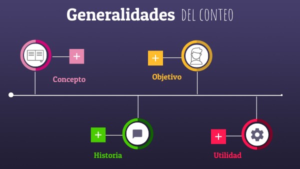 Generalidades | Genially