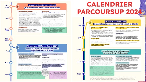 Calendrier Parcoursup 2024