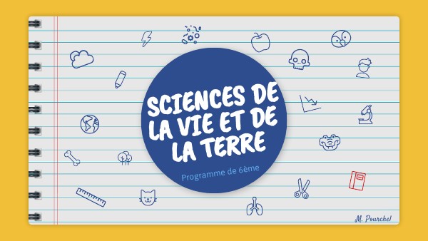 6ème : les principales connaissances du programme | Genially
