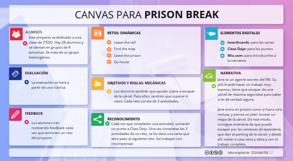 Canvas para Prison Break | Genially