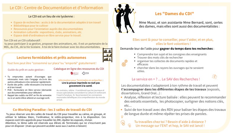 Le fonctionnement du CDI | Genially