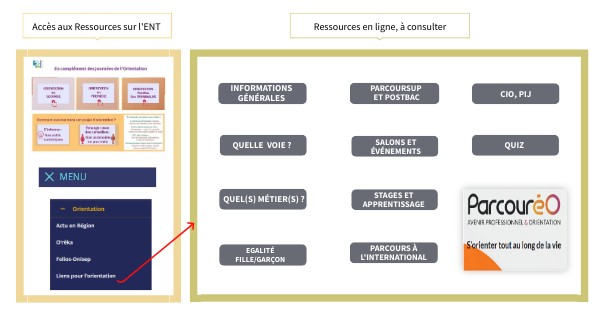 Atelier ressources orientation sur ENT 2023