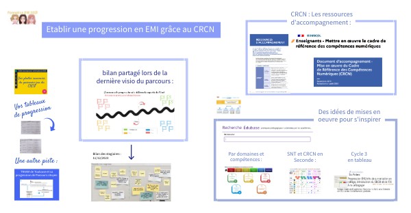 2023EMI : établir une progression dans le cadre du CRCN | Genially