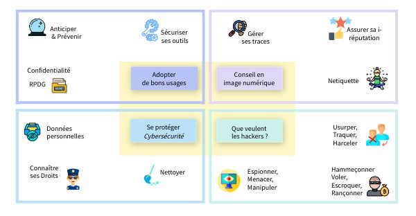 SID Rubrique support technique | Genially