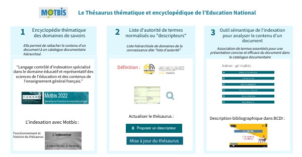 TD3 _ motbis, thésaurus, descripteur, indexation | Genially