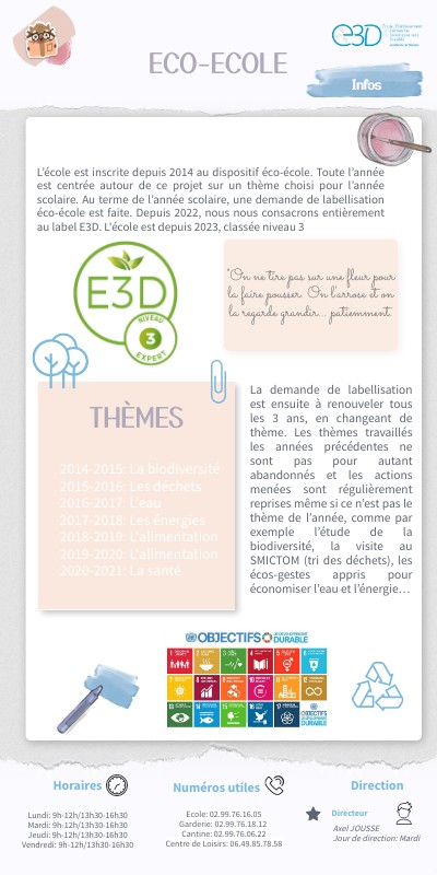 Eco-Ecole | Genially