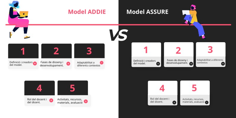 MODEL ADDIE&MODEL ASSURE