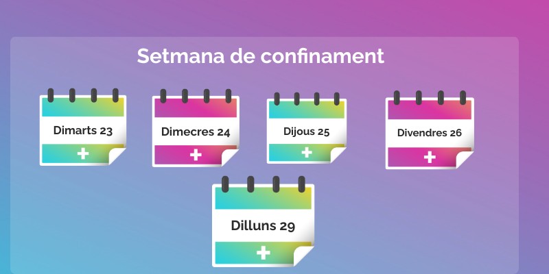 Setmana de confinament | Genially
