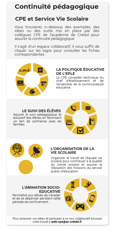 Continuité péda ac créteil | Genially