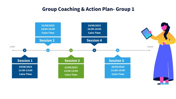TIMELINE DIAGRAM IV