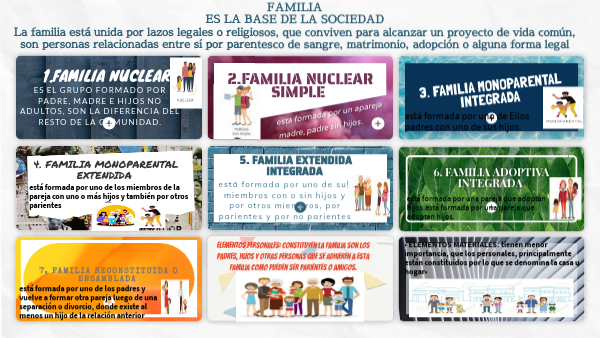INFOGRAFÍA LA FAMILIA Y TIPOS DE FAMILIA | Genially