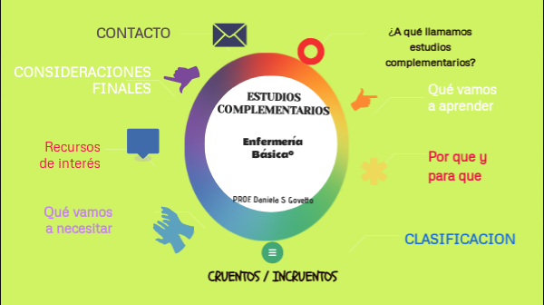 Estudios Complementarios | Genially