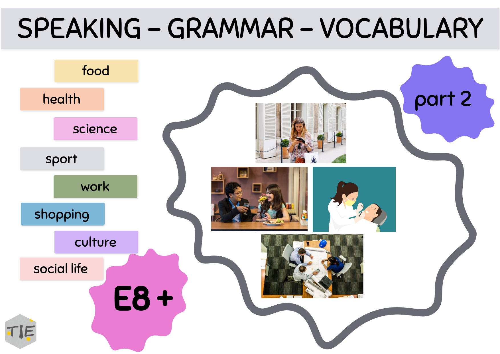 Speaking E8 PART 2 | Genially