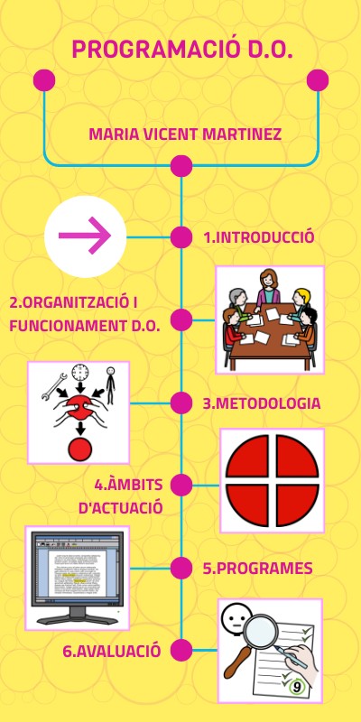 defensa programació part general | Genially