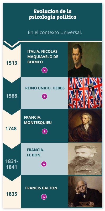 TIMELINE FLECHAS | Genially