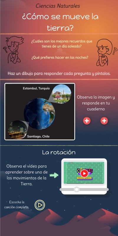 Movimientos de la Tierra - Rotación | Genially