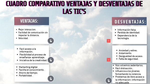 cuadro comparativo ventajas y desventajas