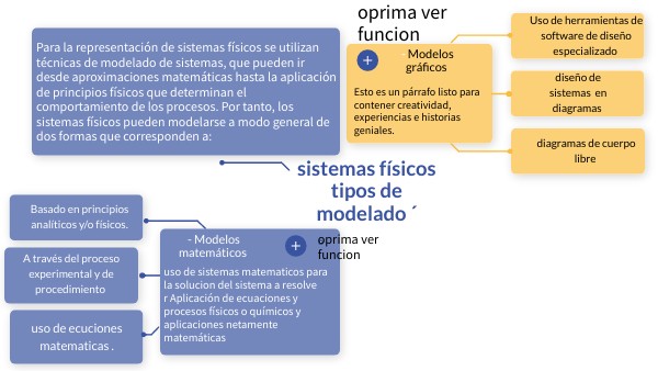sistemas fisicos tipos de modelado | Genially
