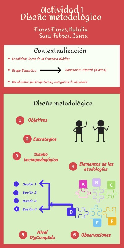 Actividad 1-B2 | Genially