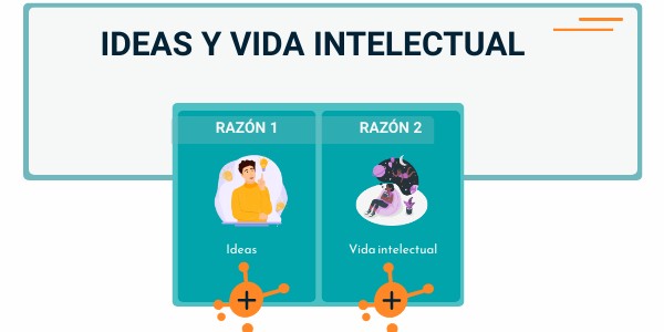 Ideas y vida intelectual
