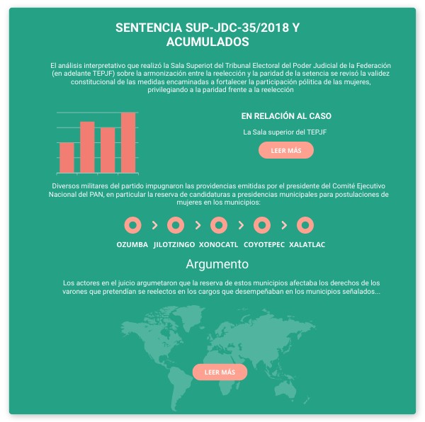 Sentencia SUP-JDC-35/2018 y acumulados | Genially