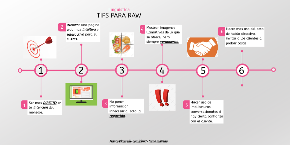 Tips para RAW | Genially