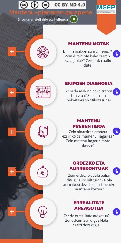 B1_2A oinarrizko edukia