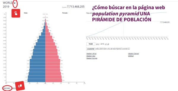 POPULATION PYRAMID