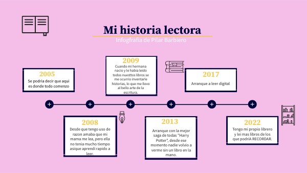 TIMELINE GENIAL | Genially