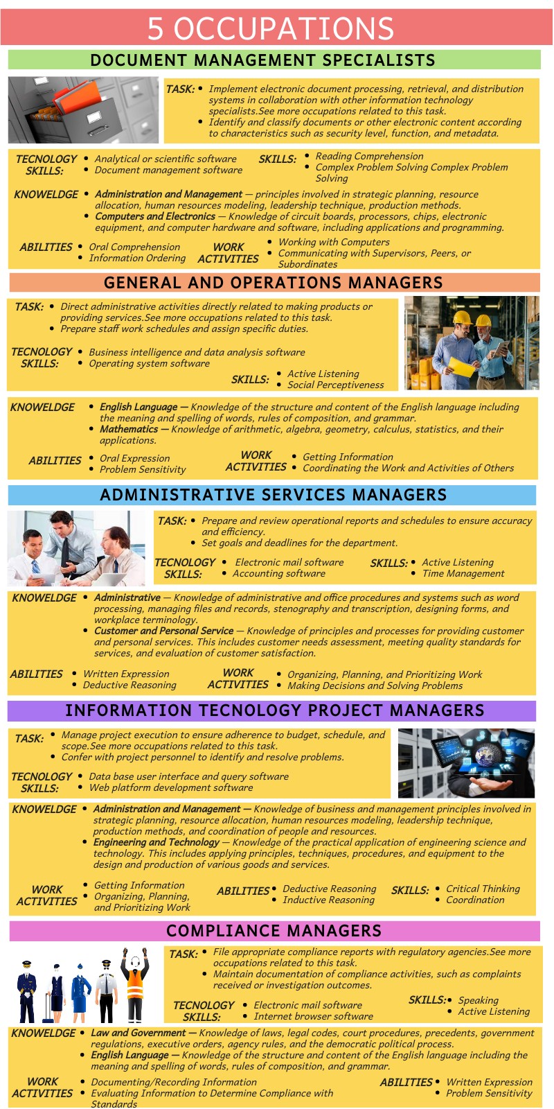 TASK 5 - 5 OCCUPATIONS