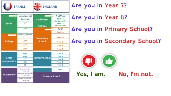 6°U2 school system UK