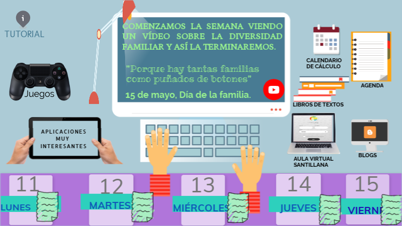 5ª semana | Genially