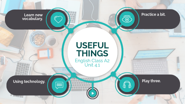 English Class A2 Unit 4.1 | Genially
