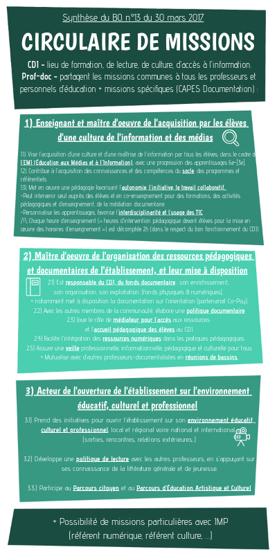 Circulaire de missions Prof-doc | Genially