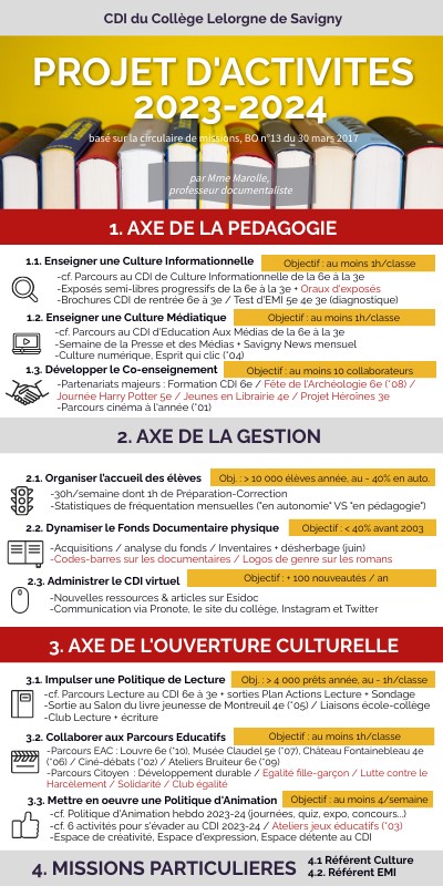 Projet d'activités 2023-2024 | Genially