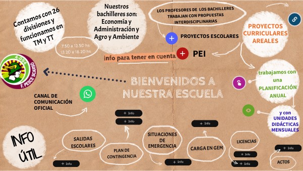 INFORMACIÓN PARA PROFESORES | Genially