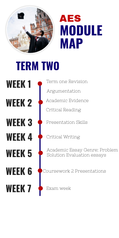 January Starters Term 2