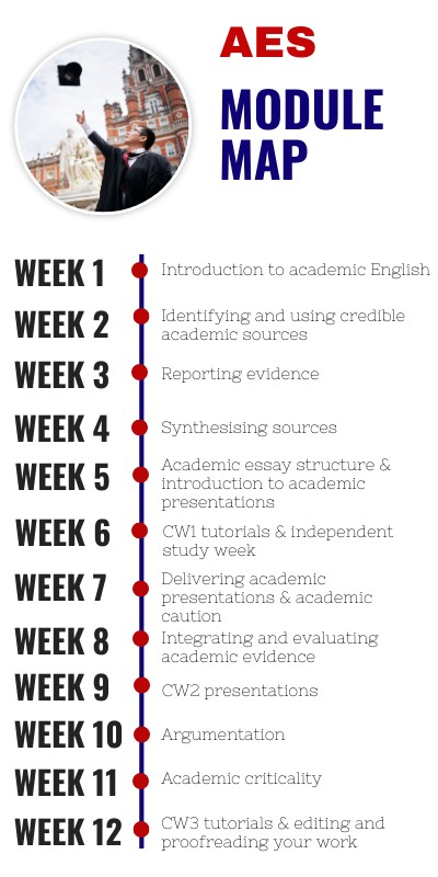 2021 Fast Track AES Module Map