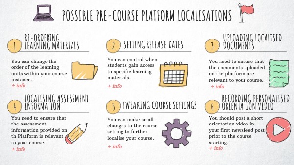 Pre-Course Platform Localisations