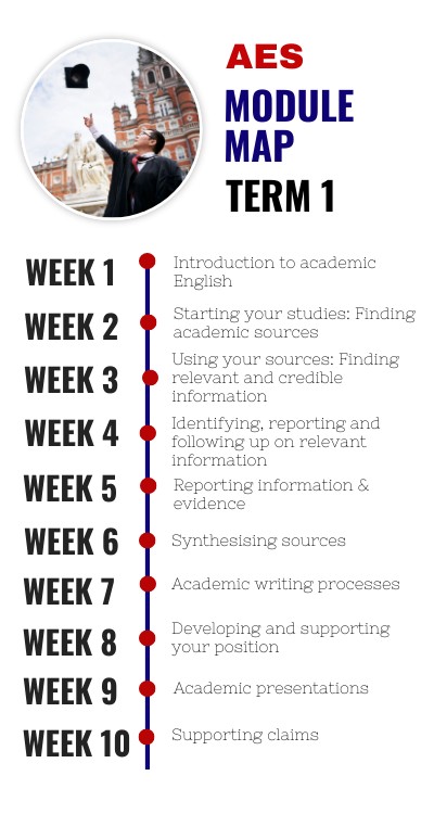 Lancaster Term 1 AES 2021 UG