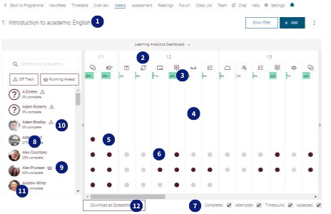 Learning Analytics | Genially