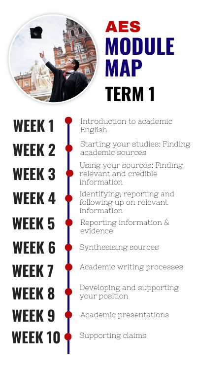 Lancaster Term 1 AES 2021 PMP | Genially