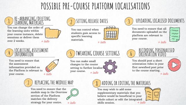 Parent Course Platform Localisations