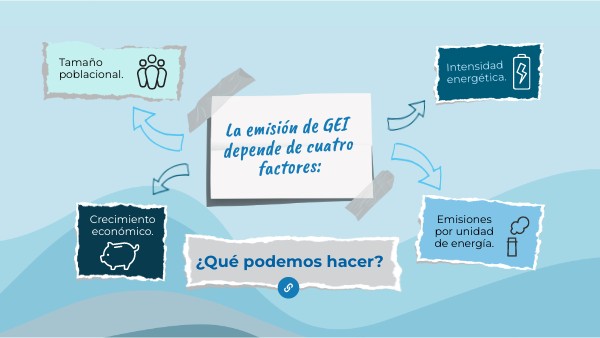 Genially 2 - EJE 1 (parte II)