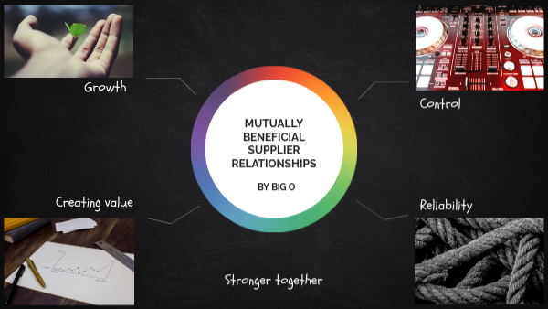 Mutually beneficial Supplier Relationships