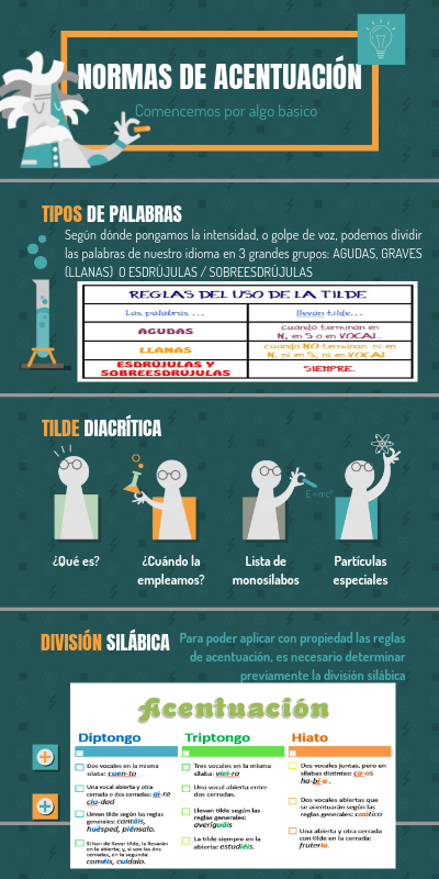 Normas de acentuación | Genially