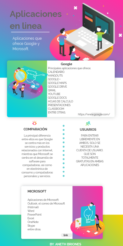 APLICACIONES EN LINEA | Genially