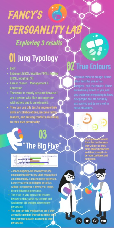 Personality Tests Lab - Fancy