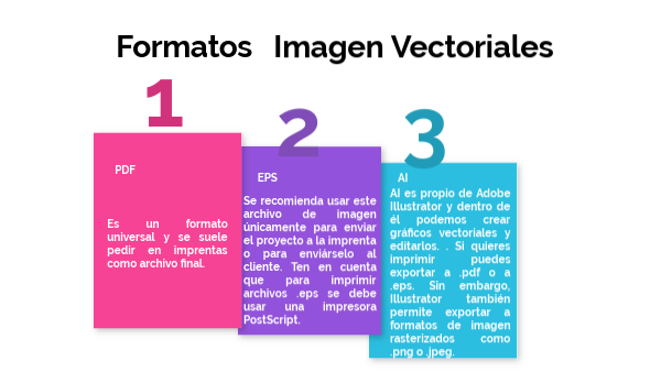 Formato de Imagen Vectoriales | Genially