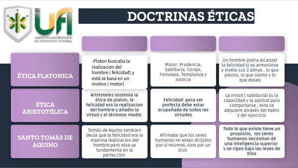 Doctrinas éticas | Genially
